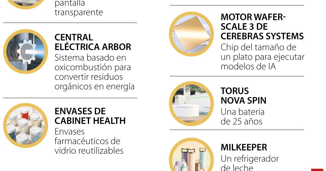 La revista Time publica su listado anual de los mejores inventos ...