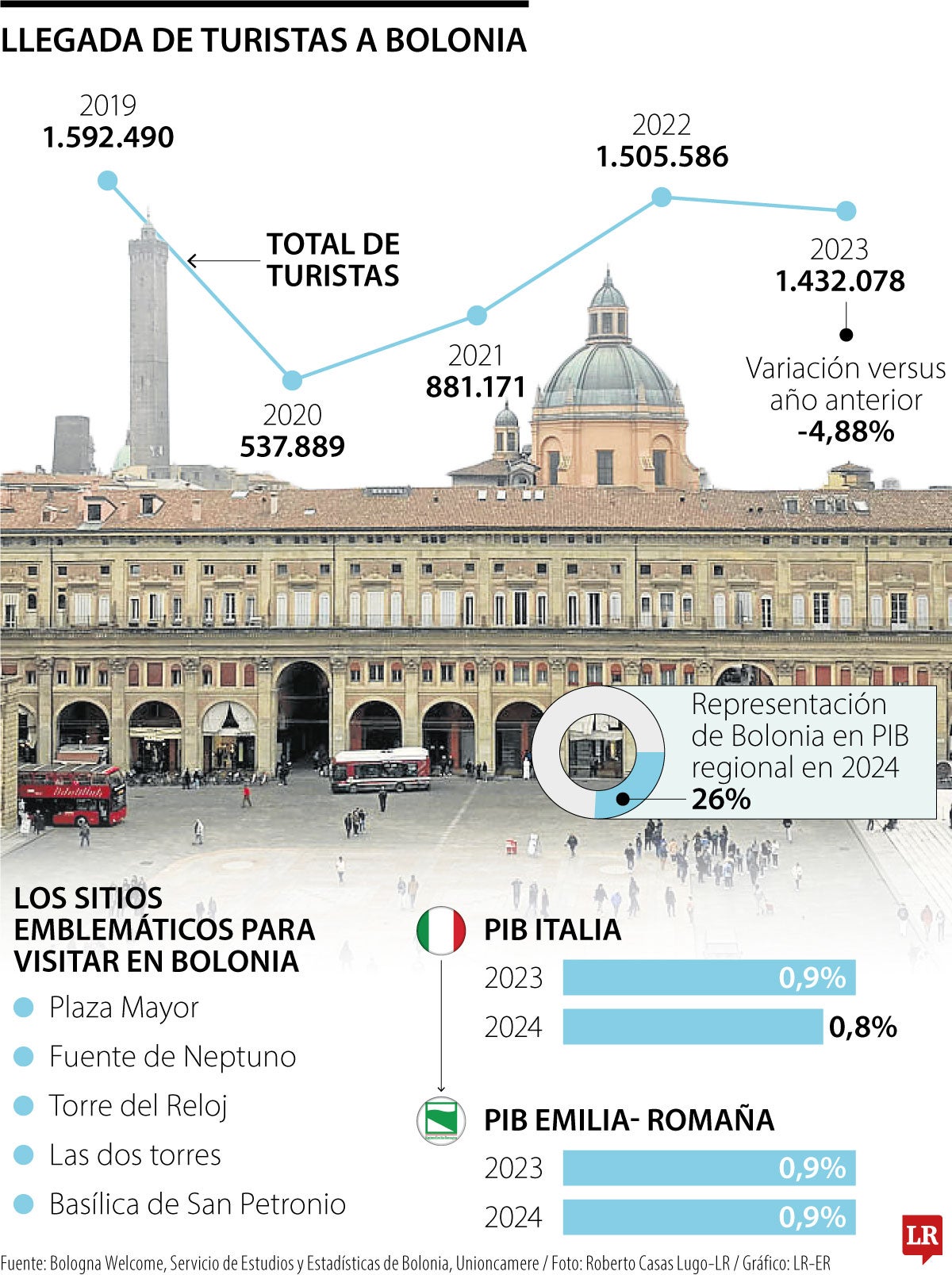 Biodiversidad Y Evolución Bolonia Italia Mapa PDF) GÉNERO,