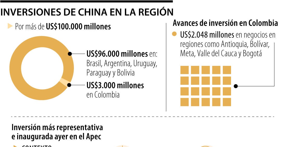 Puerto de Chancay en Perú, la punta de lanza de las inversiones chinas ...