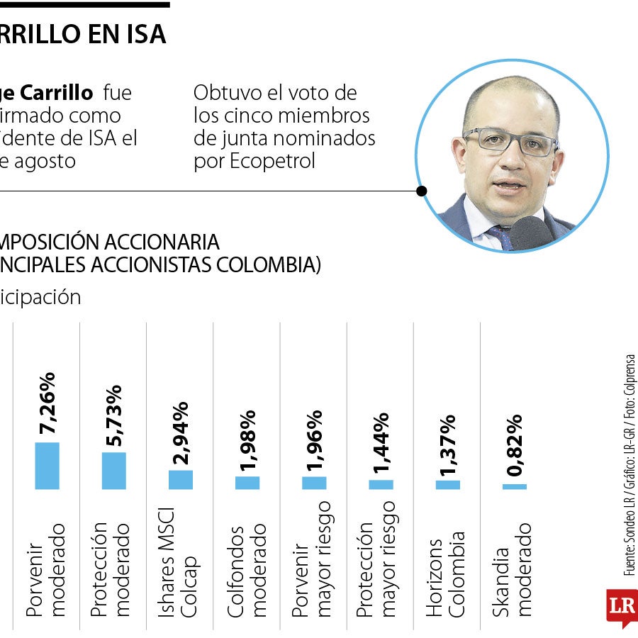 El Consejo de Estado puede anular el nombramiento de Jorge Carrillo ...