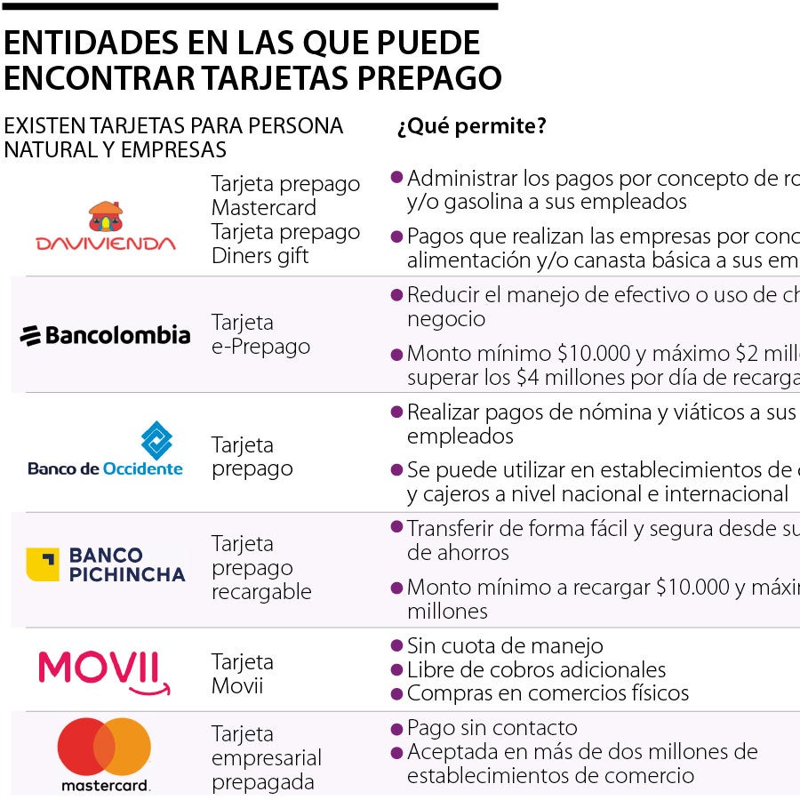 Bancolombia y Davivienda, entre las entidades financieras que ofrecen ...