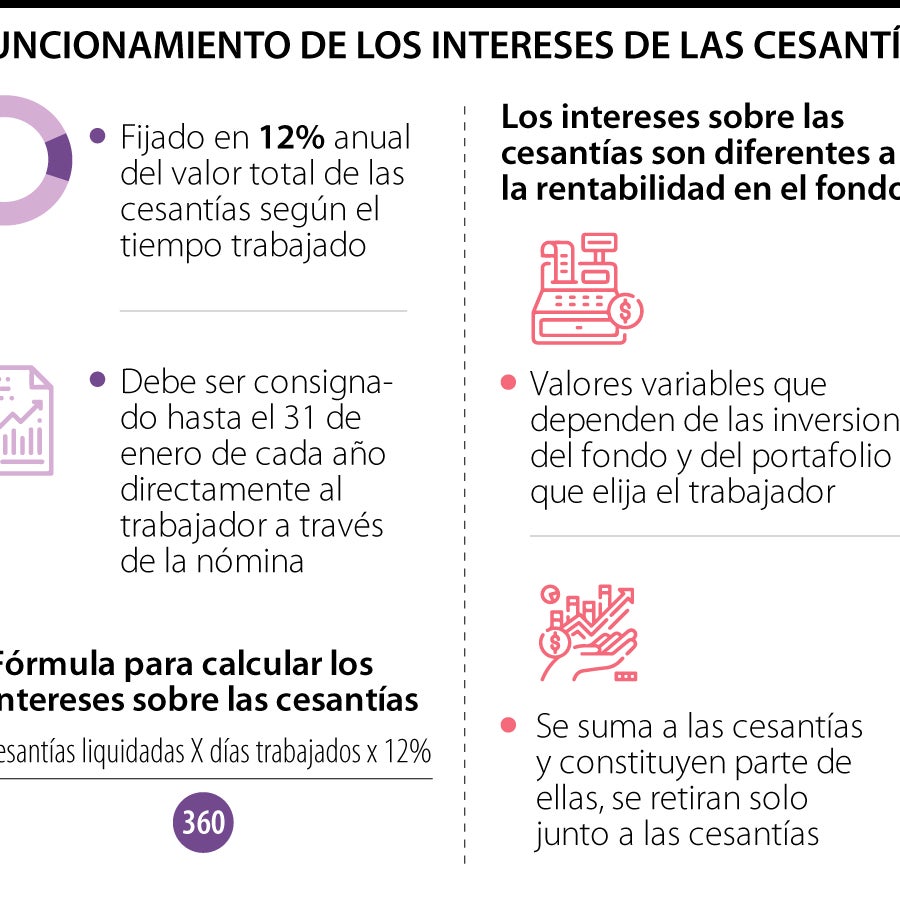 Aprenda cómo calcular los intereses sobre las cesantías que recibirá el ...