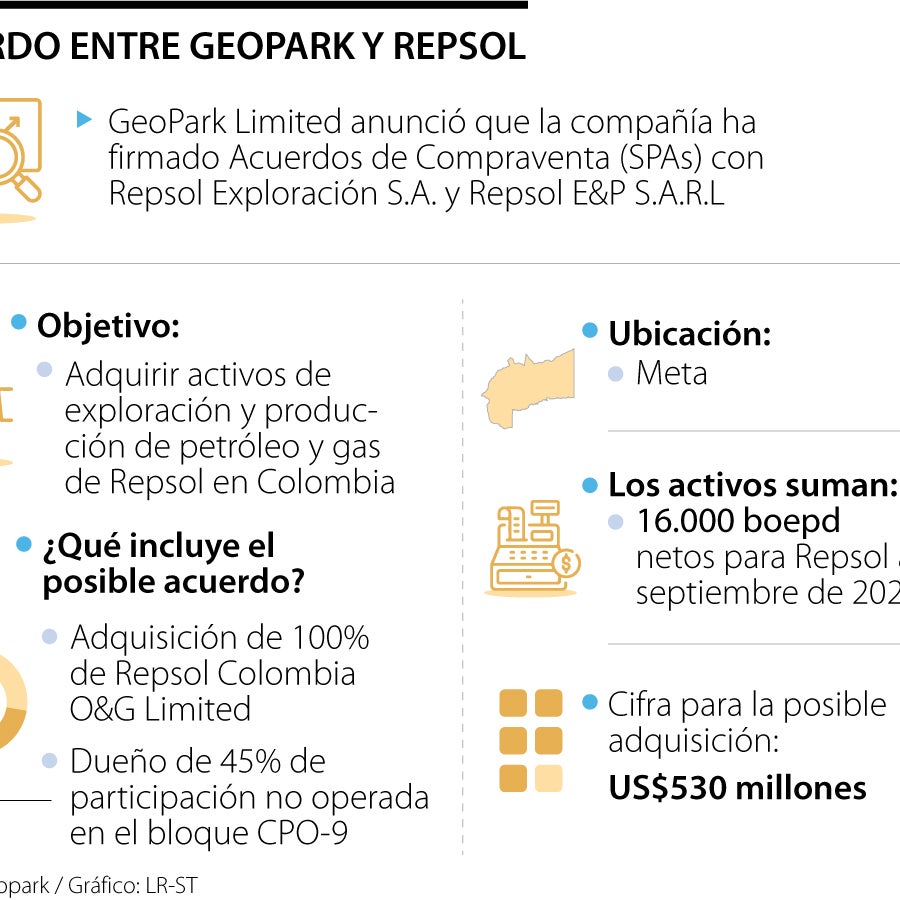 GeoPark llegó a acuerdo para adquirir activos de exploración y ...