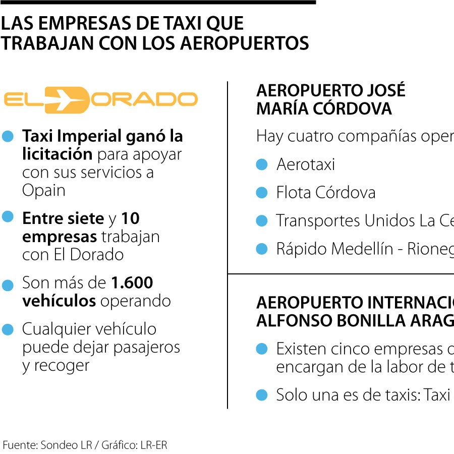 Estas son las compañías de taxis que operan en los principales ...