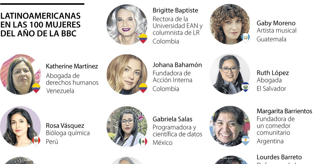 Estas son las colombianas entre las 100 mujeres más influyentes del año ...