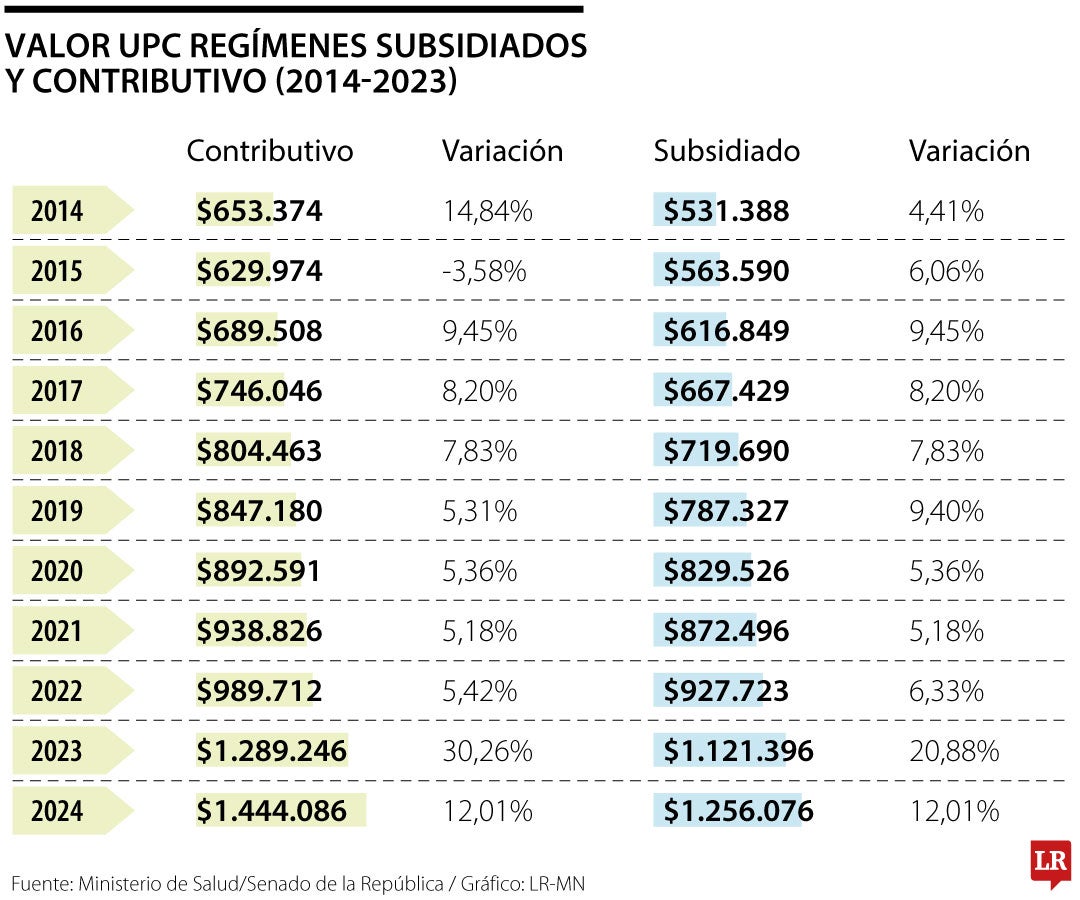 Qu Es La Unidad De Pago Por Capitaci n Y Cu nto Deber a Incrementar Qu Es La Unidad De Pago Por Capitaci n Y Cu nto Deber a Incrementar