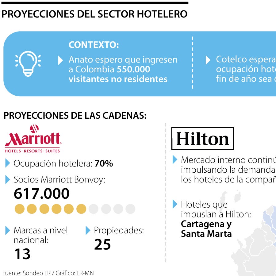 Hoteleros esperan ocupación de hasta 70% en el cierre de 2024 en los ...