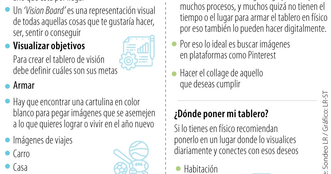 ¿Qué es el 'Vision Board' y cómo elaborarlo para cumplir los planes del ...