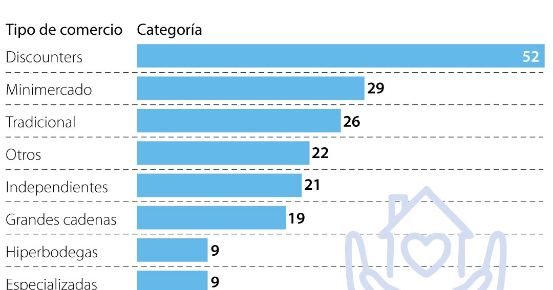 Un hogar en promedio se gasta $2,2 millones al año en las tiendas de ...