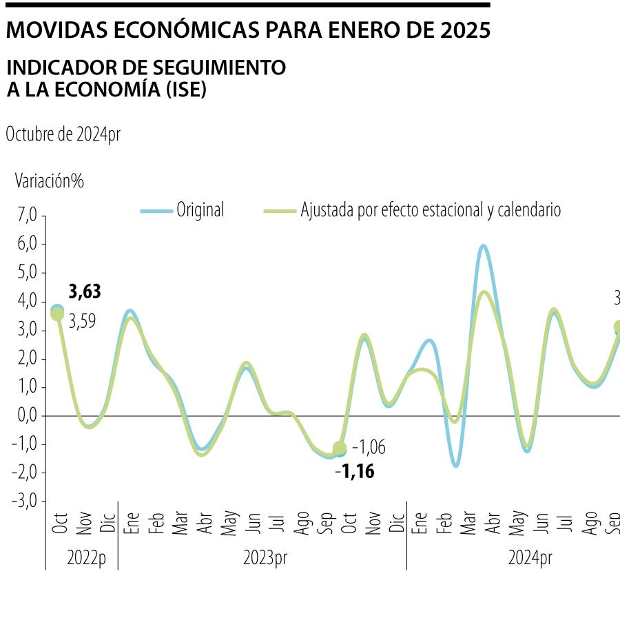 Estas son las cinco movidas económicas que tendrá el país al inicio del ...