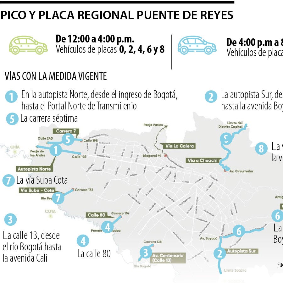 ¿Cómo funciona el pico y placa regional de Bogotá este puente ...