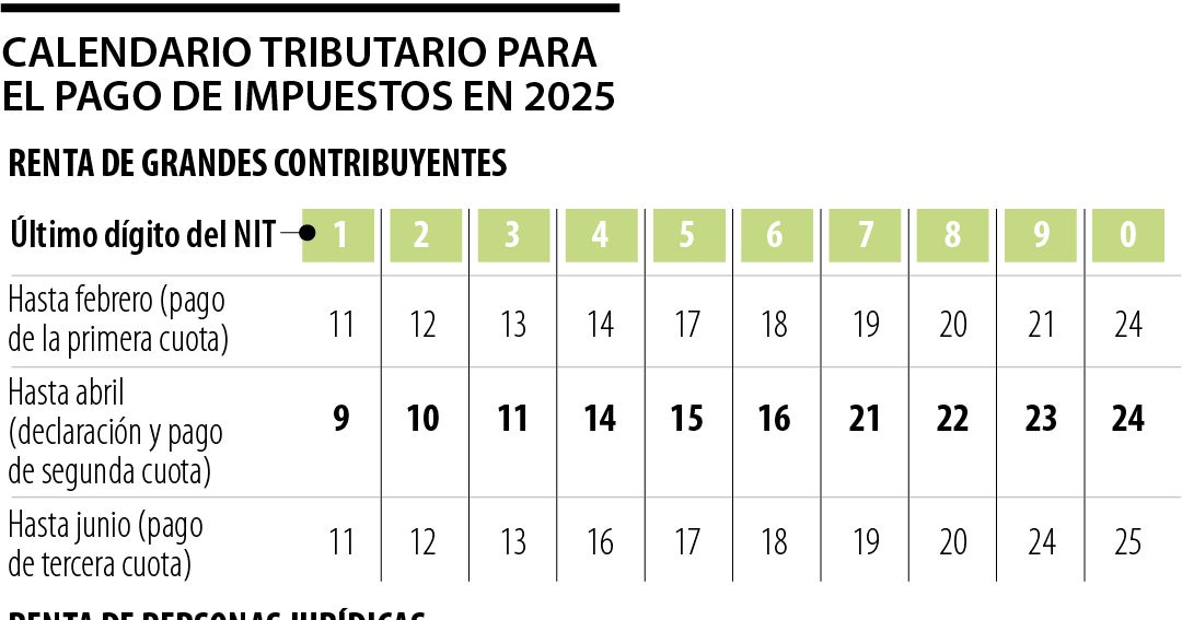 Estas son las fechas del calendario tributario para el pago de ...