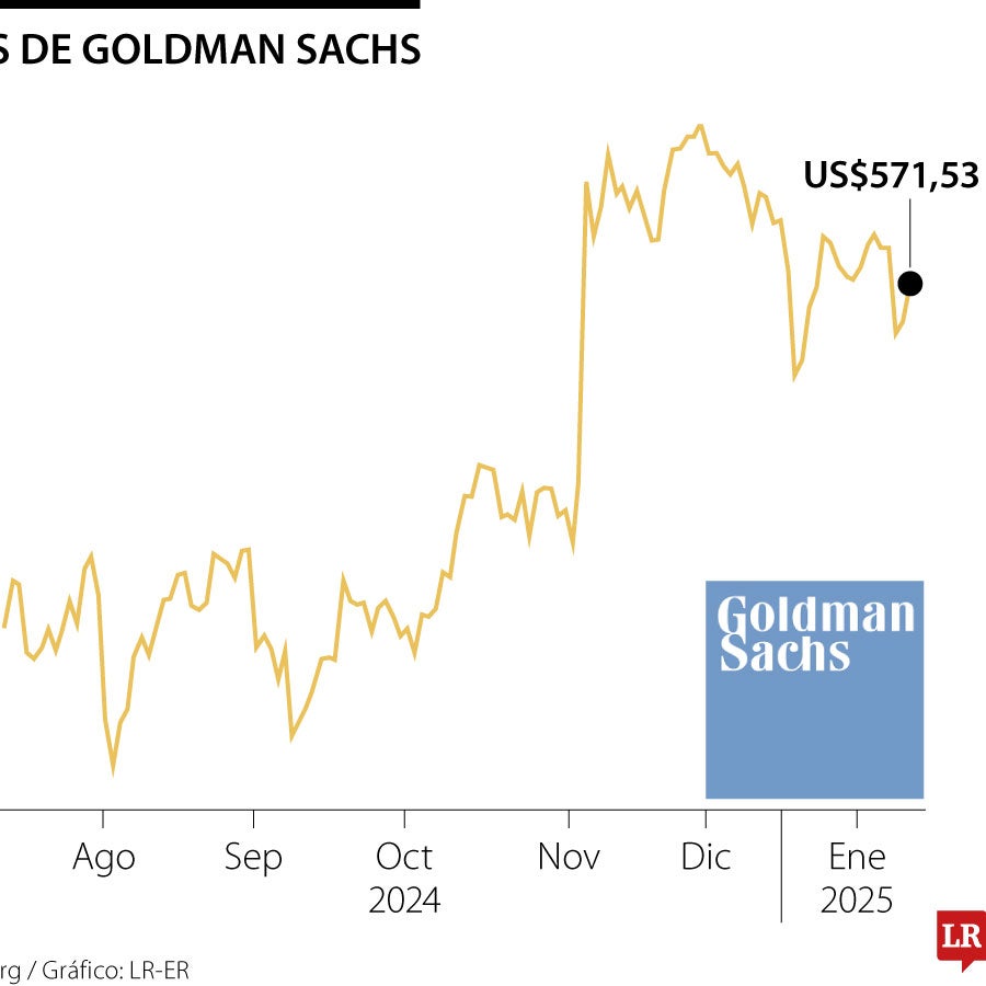 Goldman supera estimaciones y los operadores bursátiles se anotan un botín récord