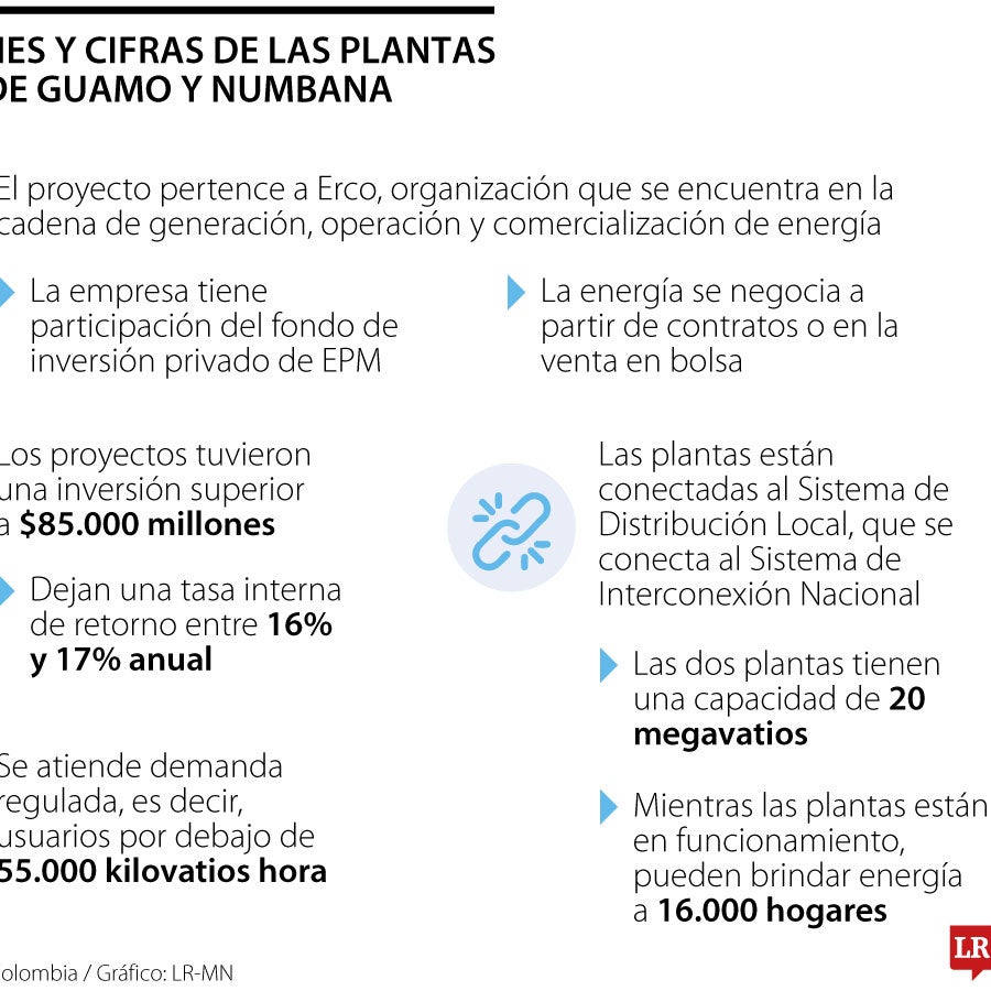 Las plantas solares de Guamo y Numbana generan cerca de $1.000 millones ...