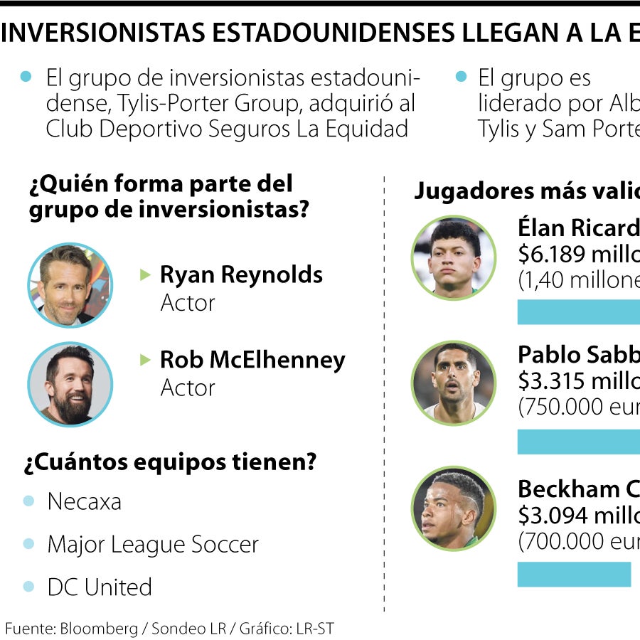 Grupo inversionista de Ryan Reynolds suma ocho equipos tras adquirir a ...