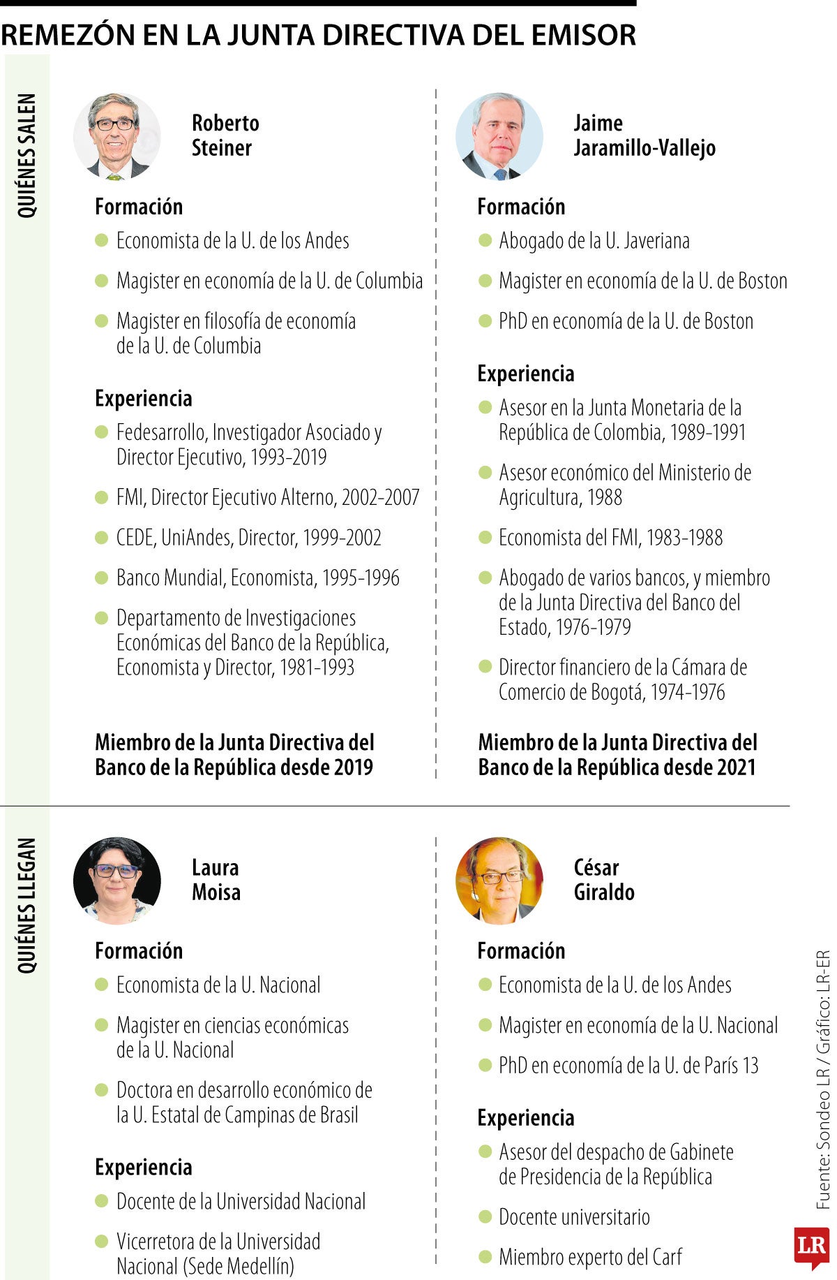 Steiner y Jaramillo son los codirectores que salen de la Junta ...