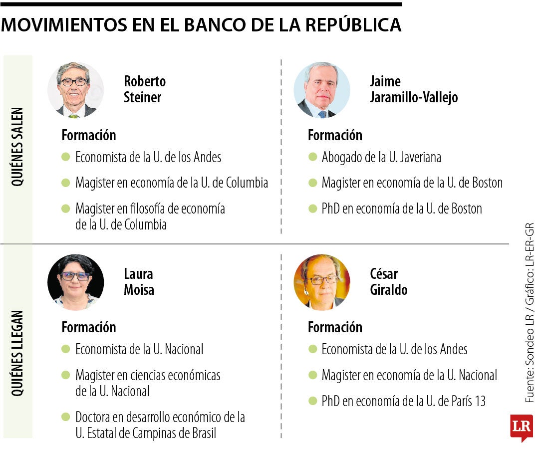 Junta directiva: Últimas noticias económicas de Junta directiva