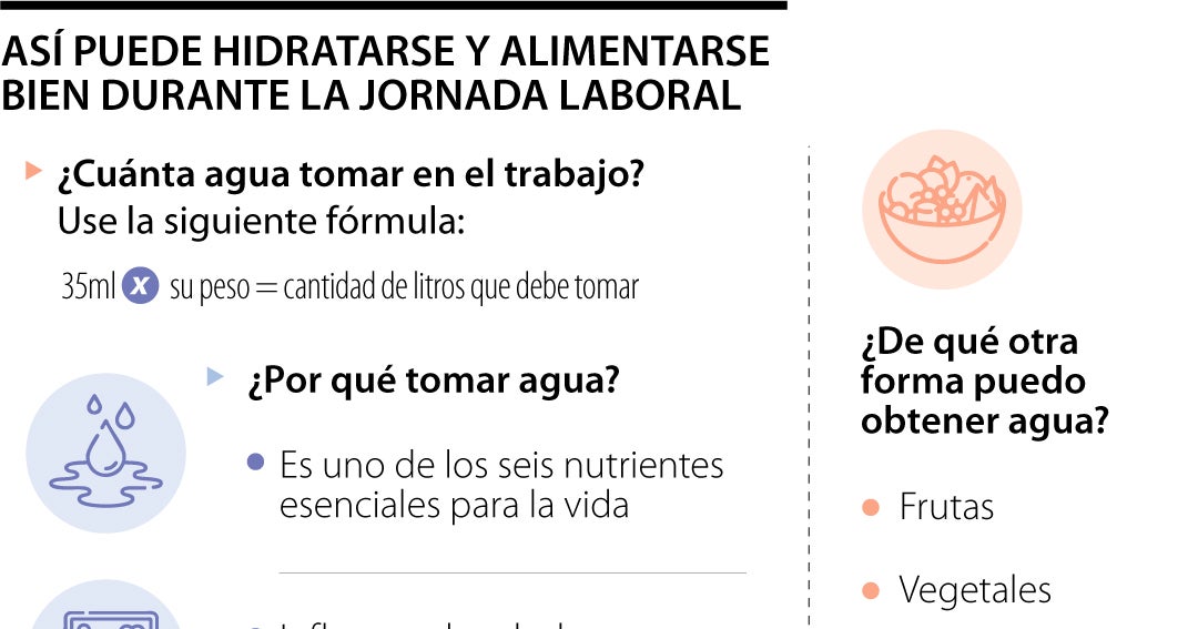 ¿Cuánta agua tomar durante la jornada laboral? Conozca la fórmula para ...