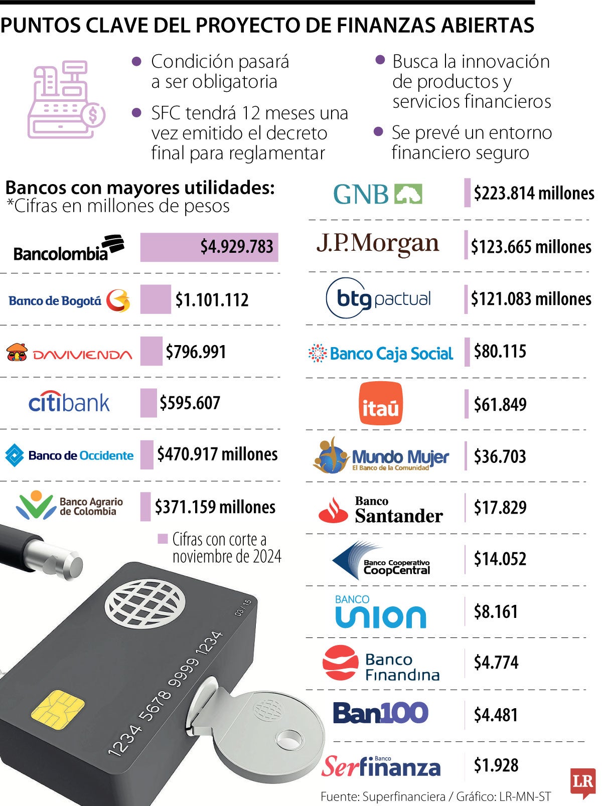 El Gobierno está en la búsqueda de hacer obligatorio el sistema de finanzas abiertas