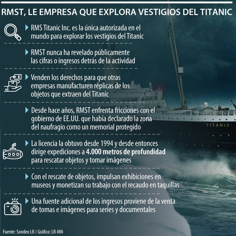 Rmst, la empresa que factura con las ruinas del Titanic no explorará ...