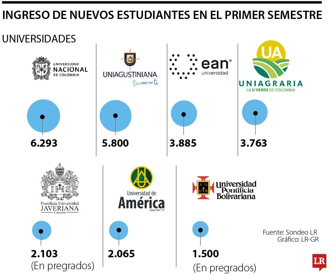 Konyu, es el primer mercado autónomo del país sin filas y no requiere ...