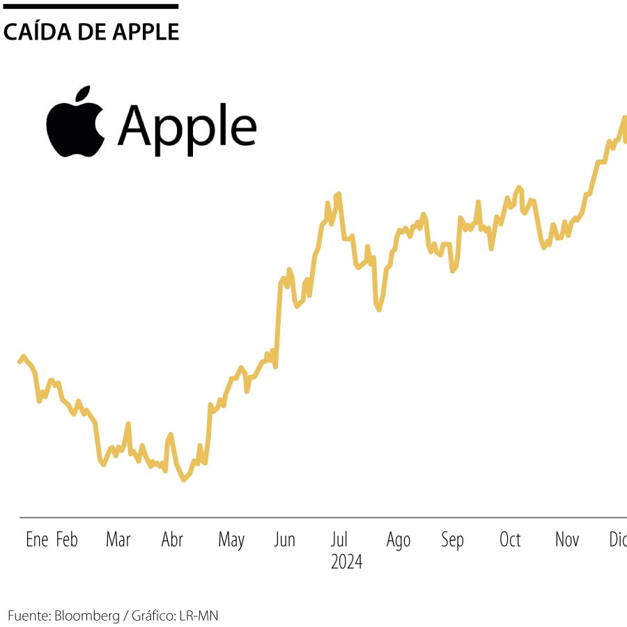 El duro enero de Apple empeora mientras los analistas recortan el ...