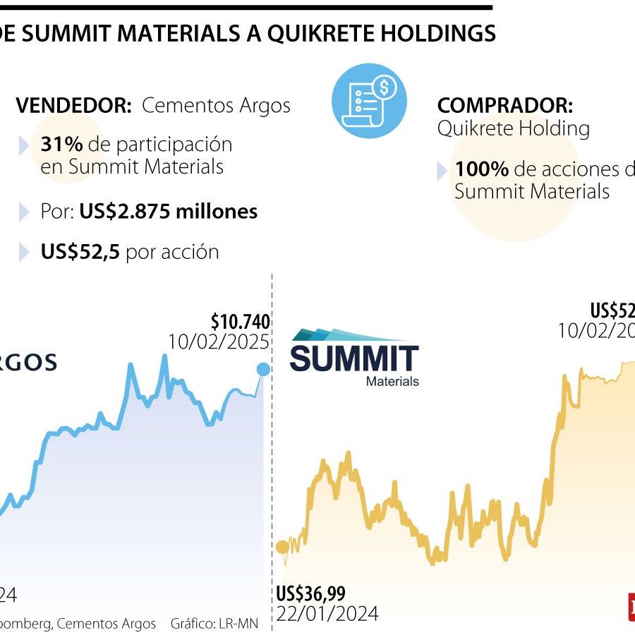 Cementos Argos confirmó cierre definitivo de venta de Summit Materials ...