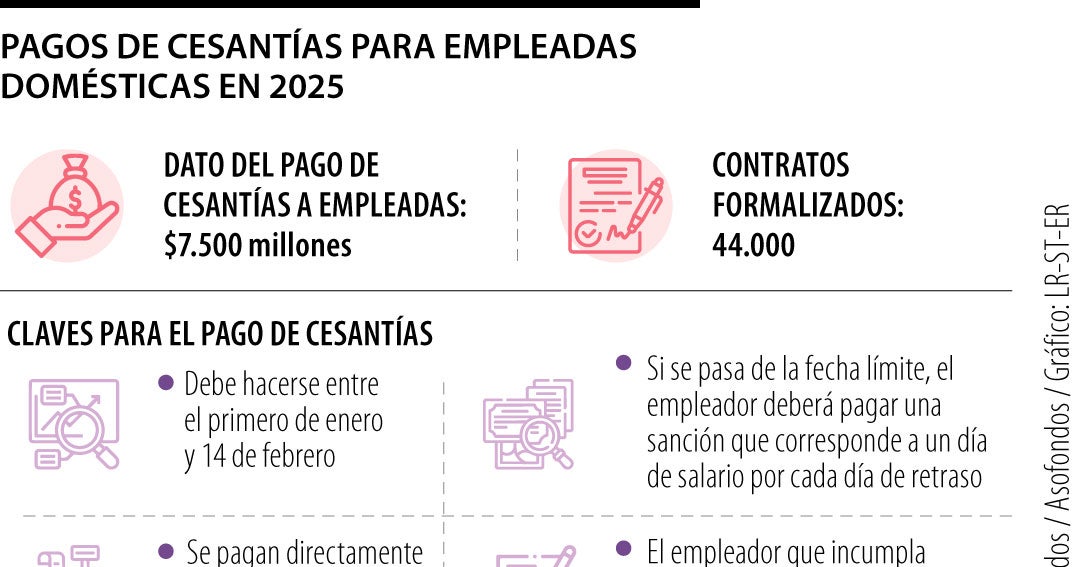 Mas de 10 millones de trabajadores en Colombia reciben hoy el pago de ...