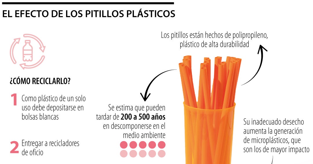 Conozca cómo se debe disponer de los pitillos de plástico, en caso de ...