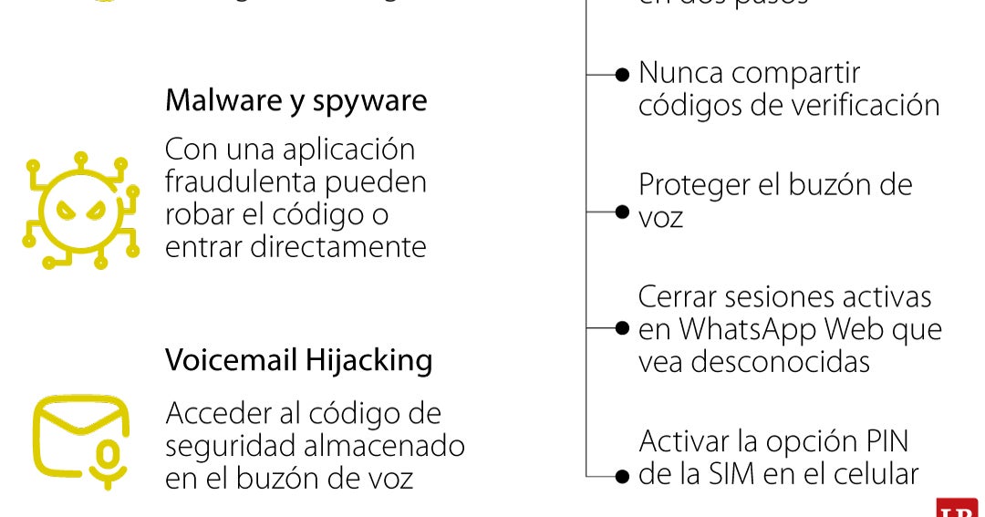 Las técnicas de los estafadores para acceder a su WhatsApp y suplantar ...