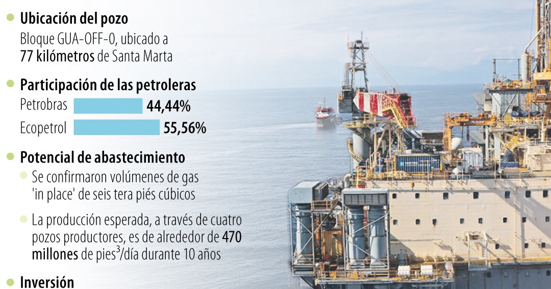 Ecopetrol concluyó exploración de Sirius-2, y preparan desarrollo de yacimiento