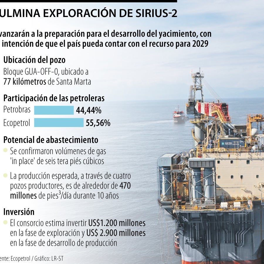 Ecopetrol concluyó exploración de Sirius-2, y preparan desarrollo de yacimiento