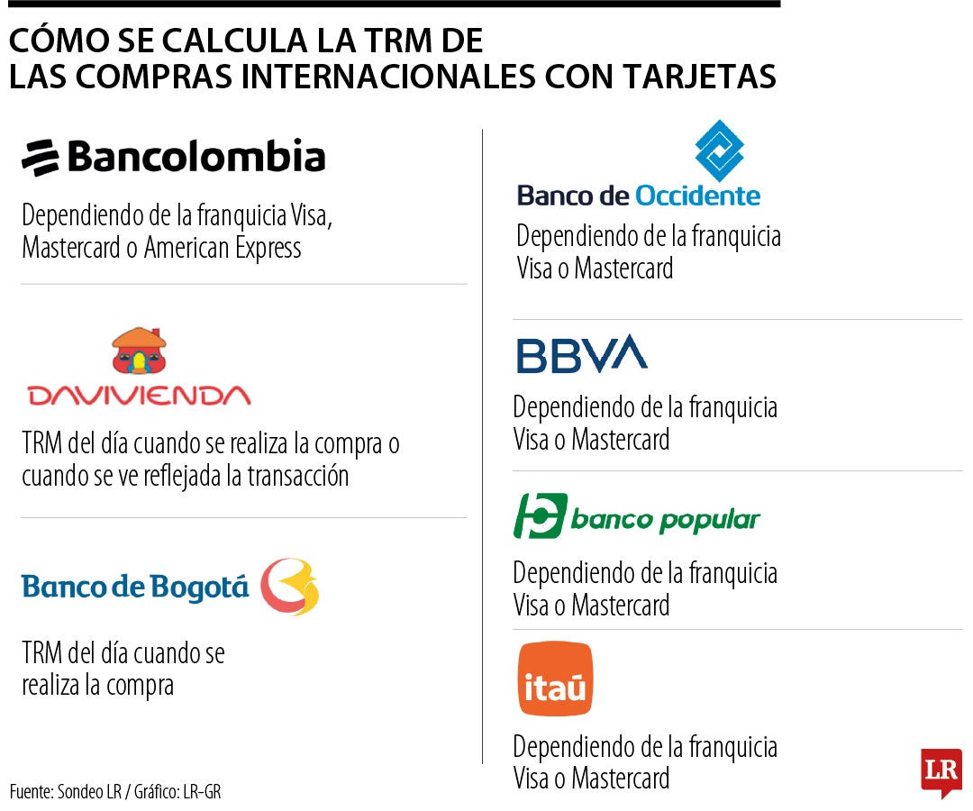 Bancolombia extenderá beneficios de plataforma virtual a más de 173.000 ...