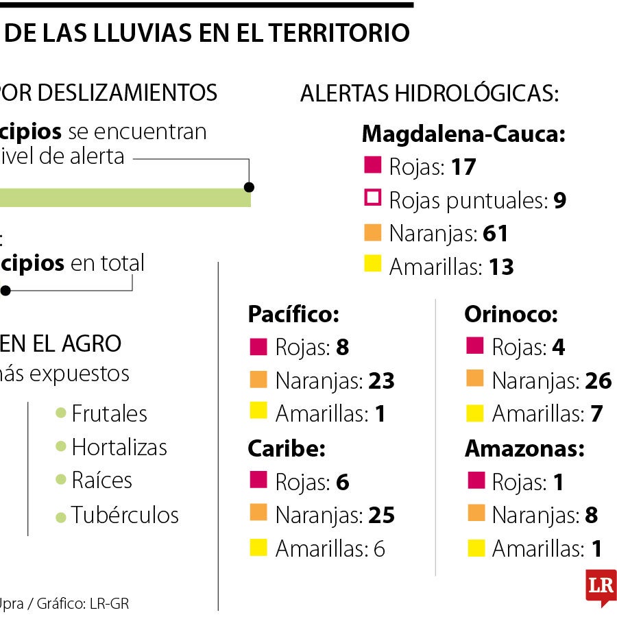 Ideam advierte que más de 210 municipios se encuentran en alerta roja ...
