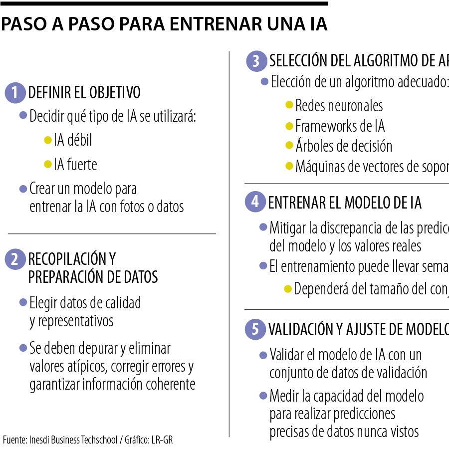 ¿Cómo pueden las compañías entrenar a la tecnología para optimizar sus ...