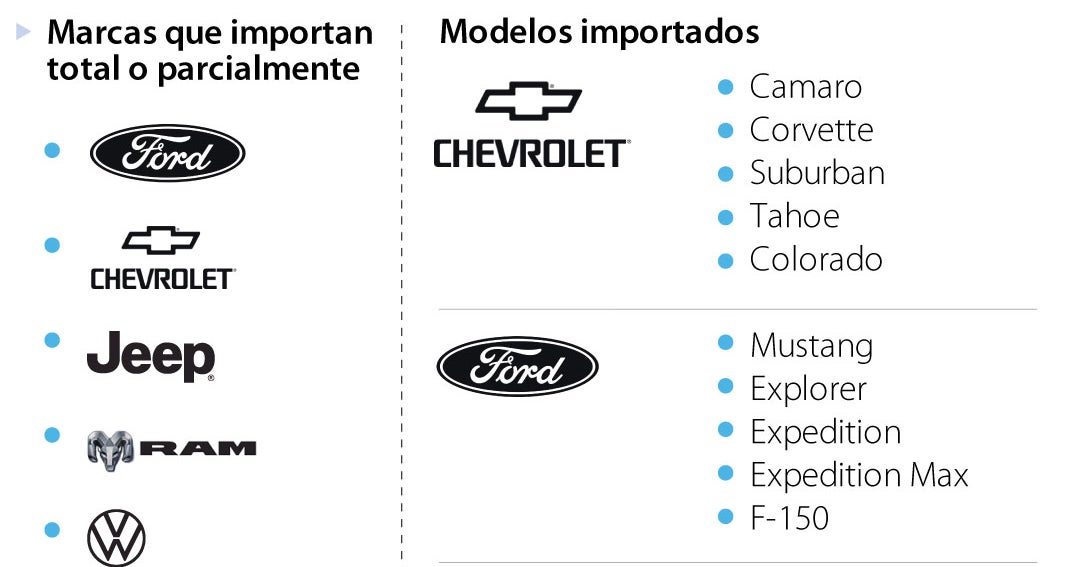 El Gobierno Nacional discute las medidas que afectarían la importación ...