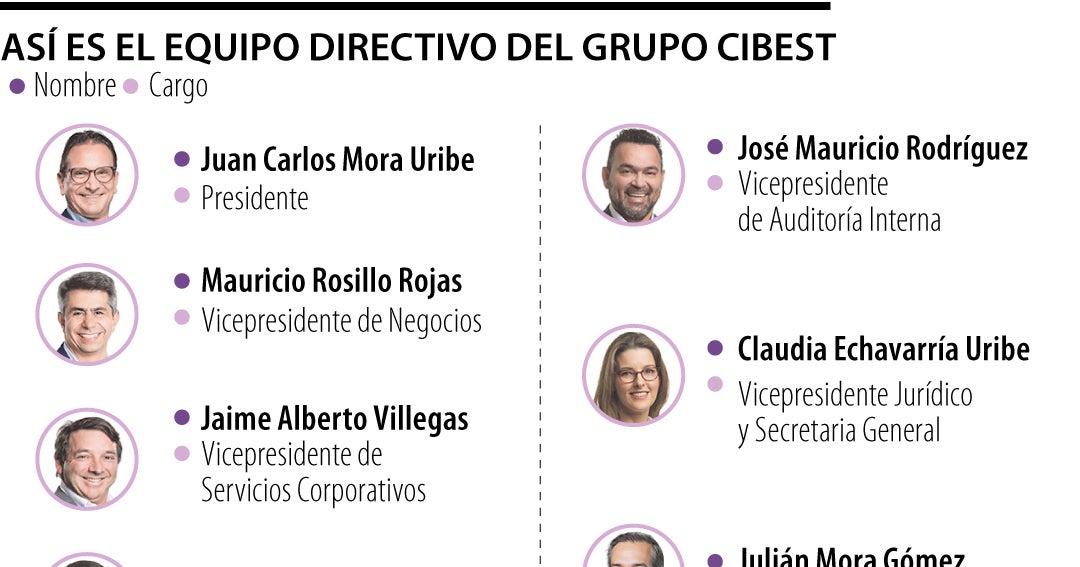 Conozca a los directivos que conforman la alta gerencia del nuevo Grupo ...