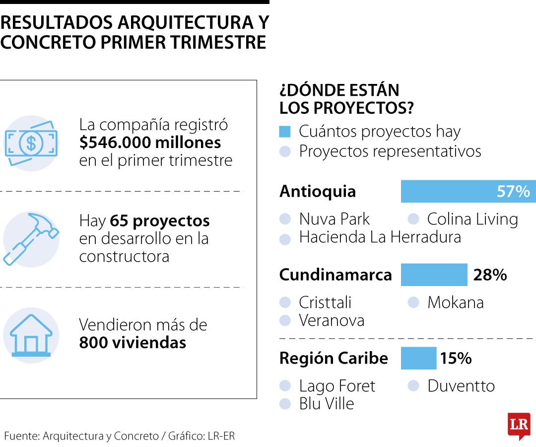 “Somos un centro de exportación y Colombia es clave para expandir UPL ...