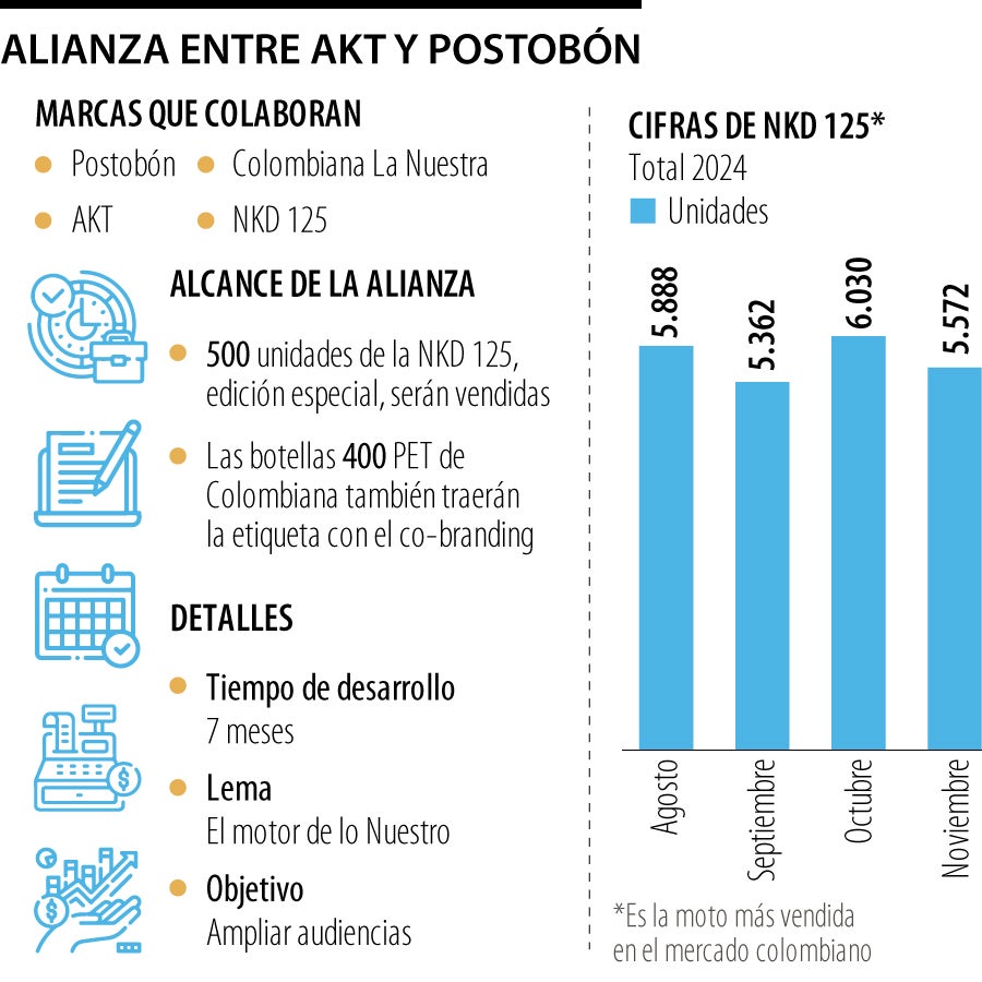 AKT y Postobón lanzan cobranding y exaltan la esencia de los barrios ...