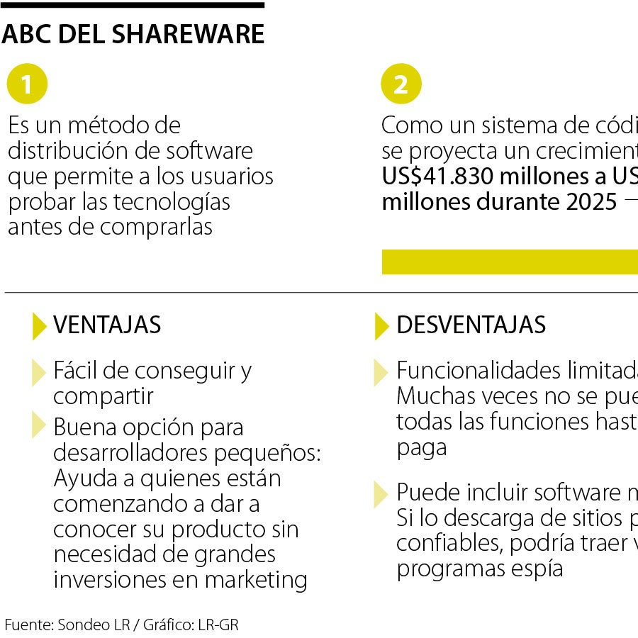 Estos son los riesgos de los shareware y de esta forma es cómo puede ...