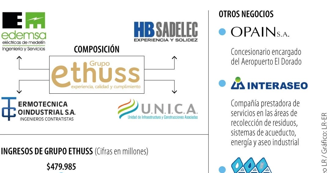 Sandra Vélez, hija de William Vélez Sierra, será la nueva presidente ...