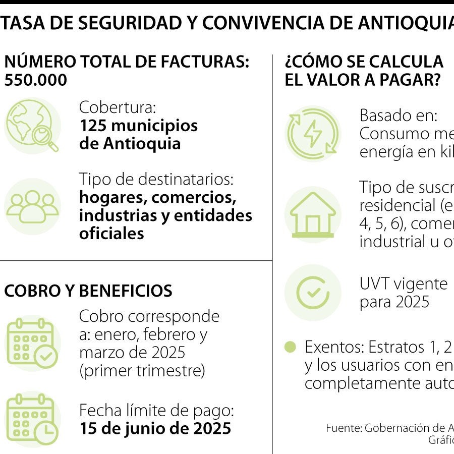 La Gobernación de Antioquia comenzó el cobro de la Tasa Especial de ...
