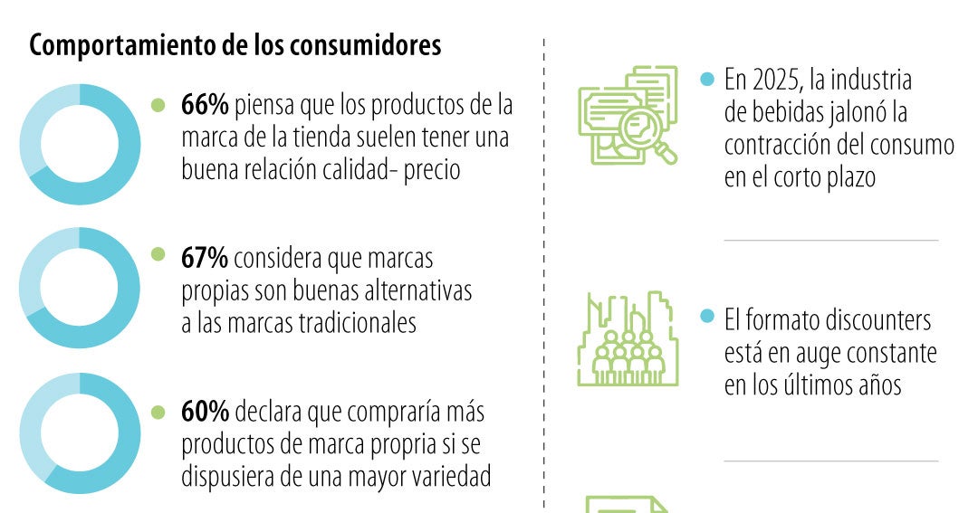 El consumo masivo en Colombia se mantuvo estable durante los últimos ...