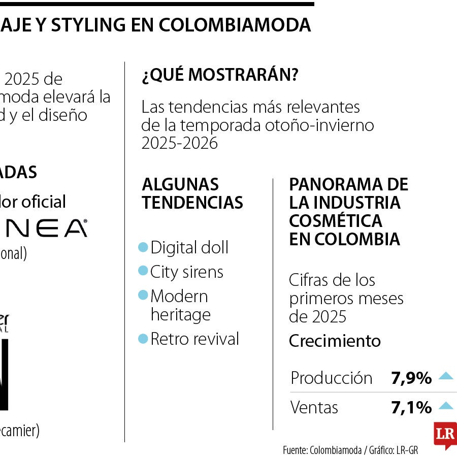 Atenea y Salon In estarán encargadas del maquillaje y styling en ...