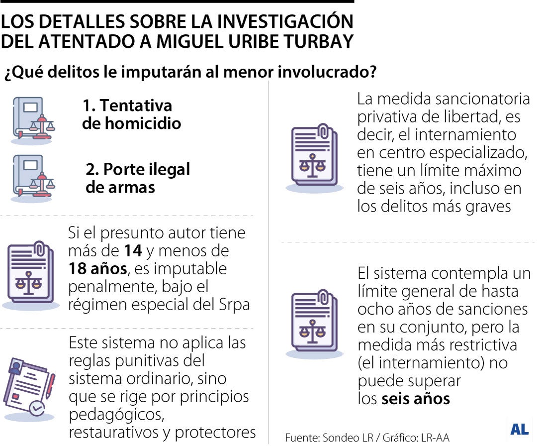 Menor que disparó al senador Miguel Uribe Turbay pagaría solo ocho años de condena ...