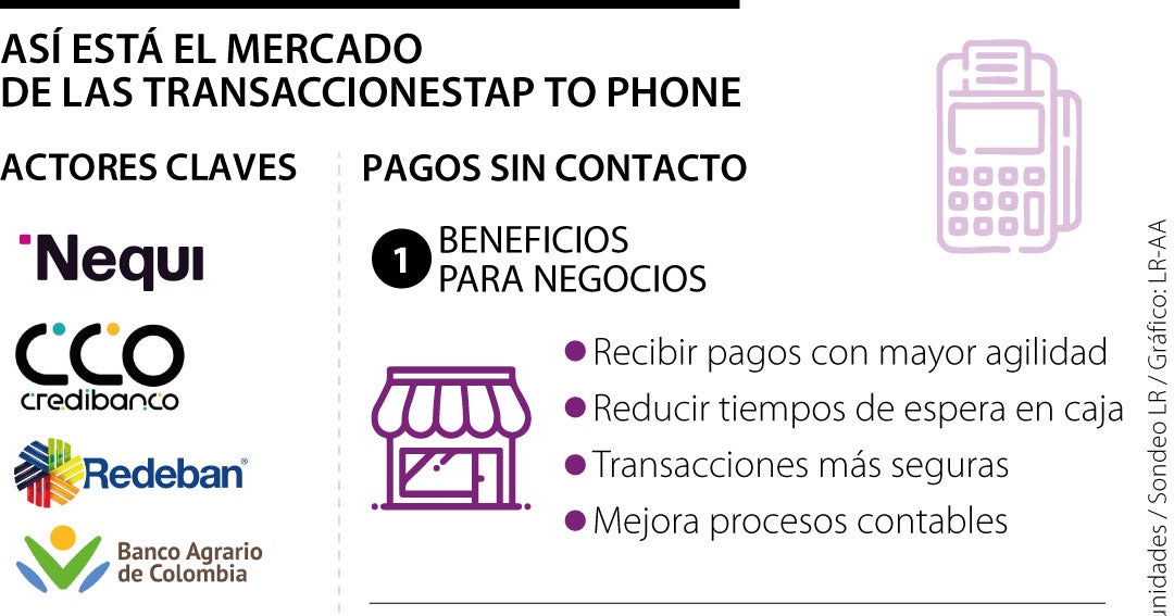 Conozca las opciones que hay en el mercado para convertir su teléfono ...