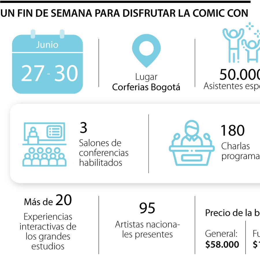 Algunas de las novedades con las que llegó la nueva edición de la Comic ...