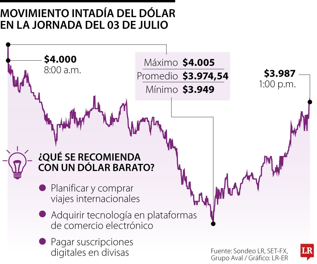 Así quedan las tarifas de las multas de tránsito con el alza del mínimo