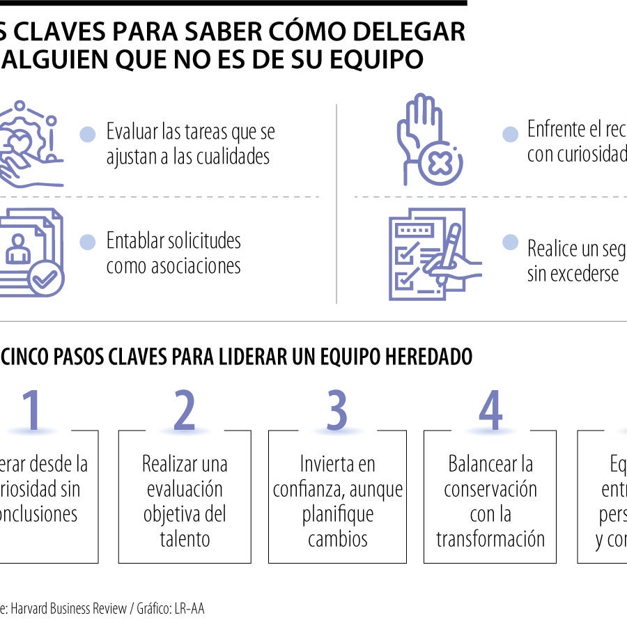 Conozca las claves para delegar en un colaborador que no hace parte de ...