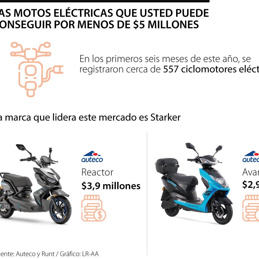 Starker y Biwee lideran las ventas de motos eléctricas por debajo de $5 ...